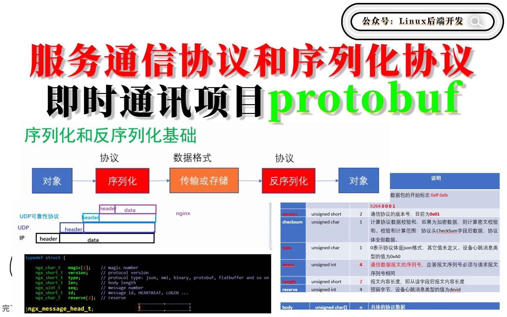 关于服务通信协议和序列化协议protobuf 讲解 | C/C++Linux服务器开发/...