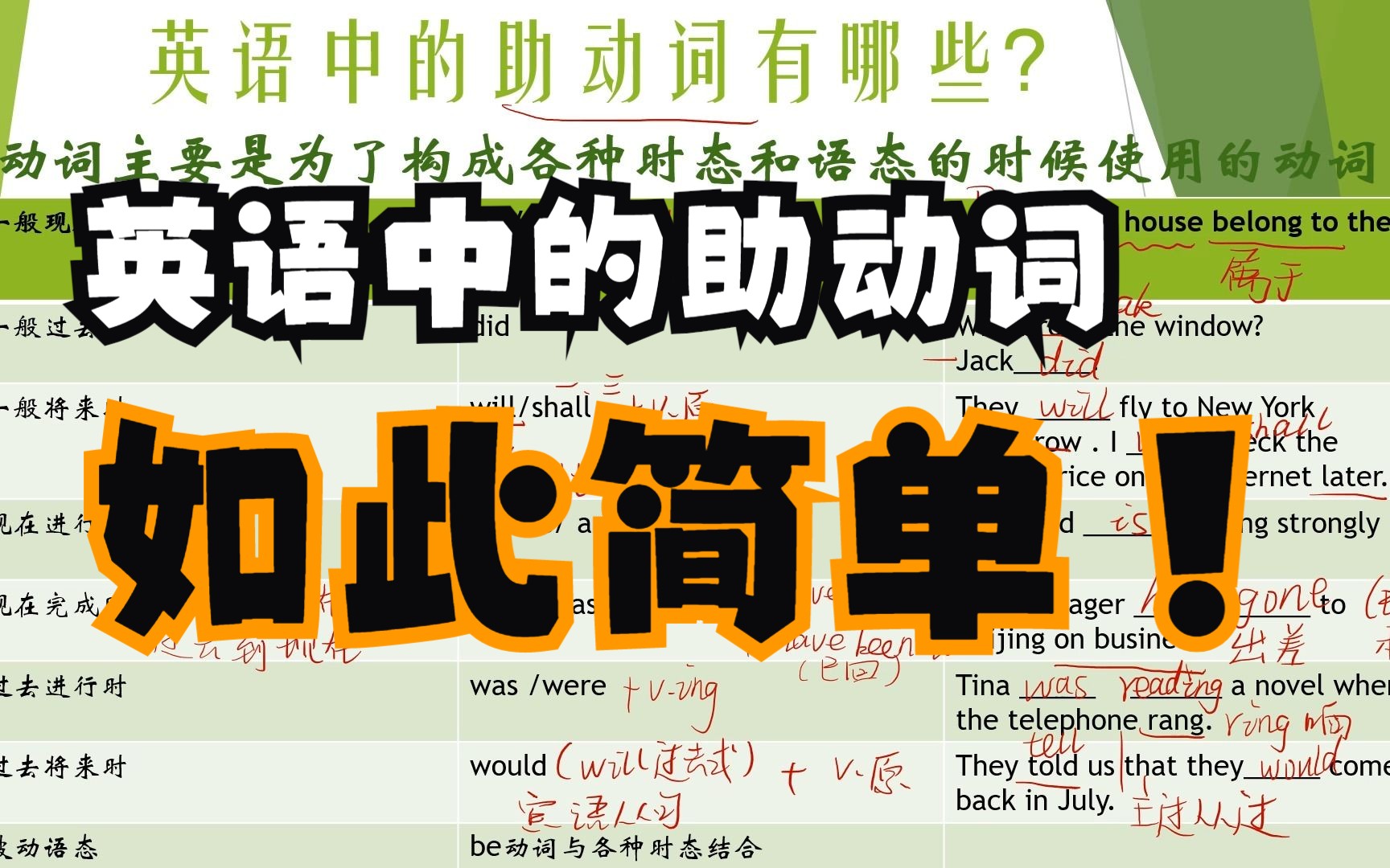 英语中的助动词?