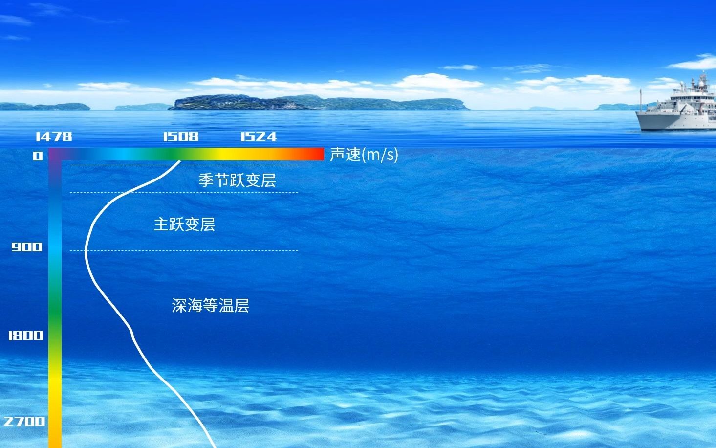 水下声速测量原理与方法