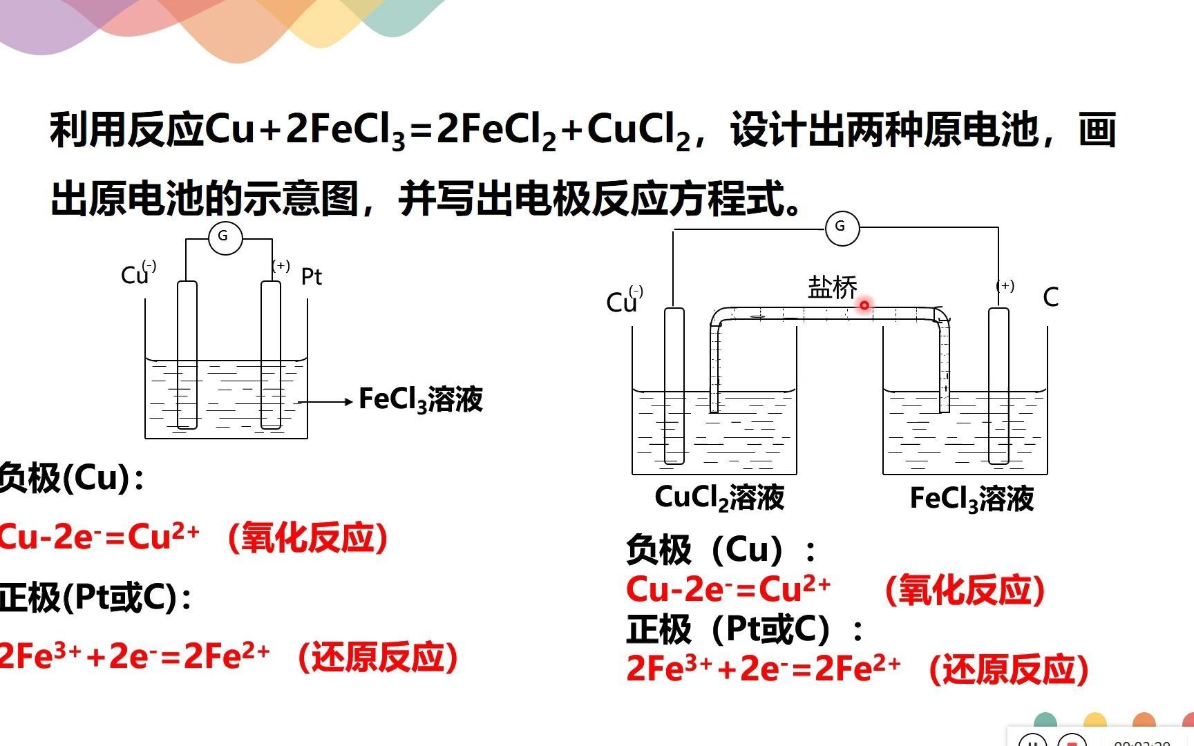 电极反应方程式和正负极的判断(化学反应原理40))