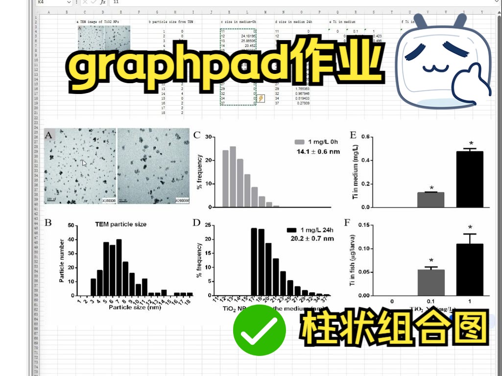 【graphpad prism】 十分钟无剪辑速通graphpad作业 柱状组图