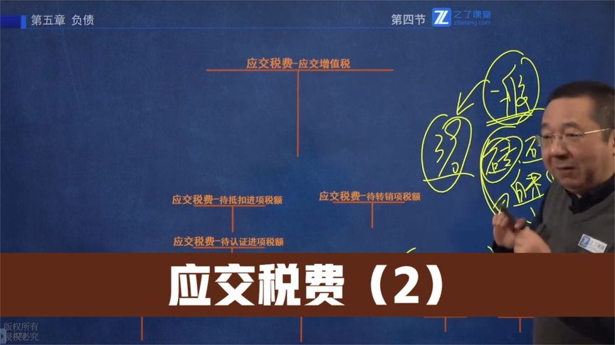 2022新大纲《初级会计实务》精讲:0504应交税费(2)