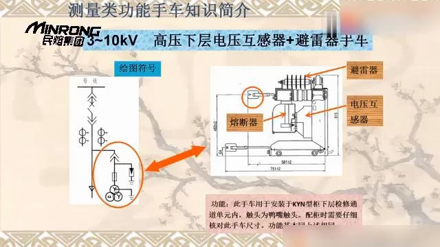 高压电压互感器在功能手车里的作用是什么,看完视频就能懂,民熔