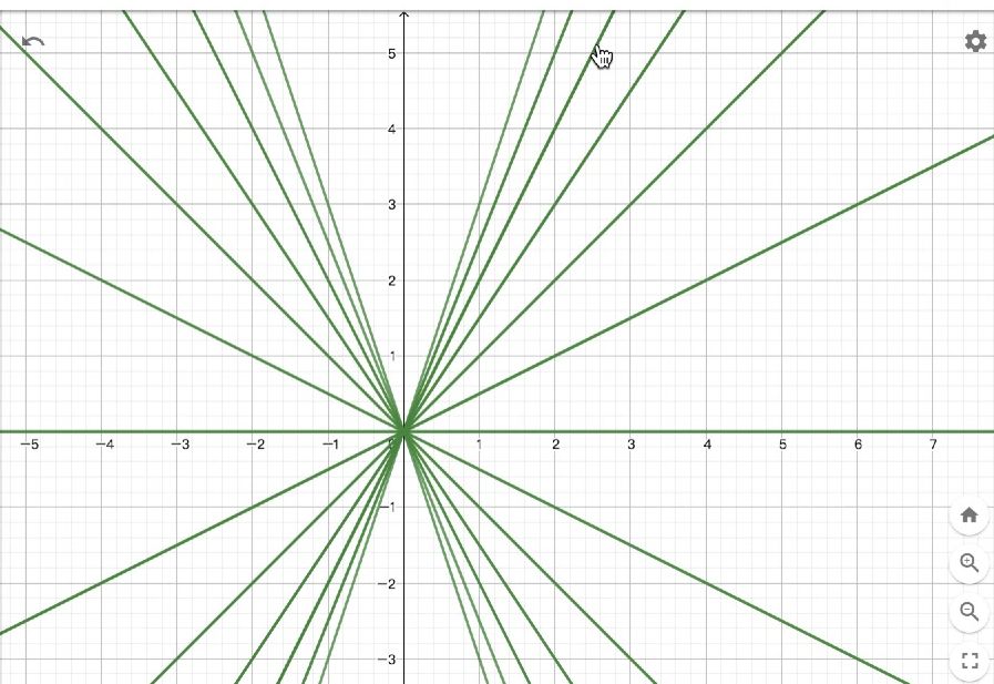 GGB初步认识-1 登入与函数绘制