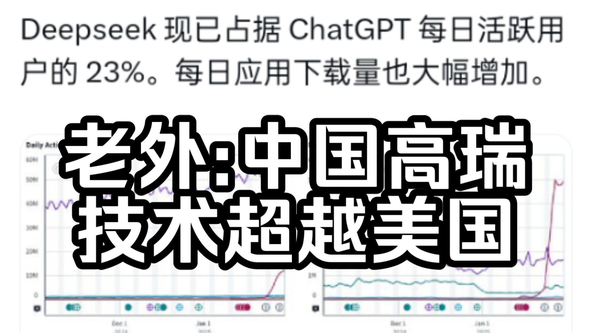 ...外网】现已占据ChatGPT每日活跃用户的23%,外国网友:中国高瑞...