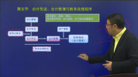 零基础学会计(12):会计凭证:原始凭证(上)