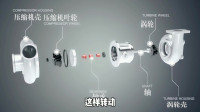 汽车涡轮增压器工作原理以及组成结构部分视频讲解
