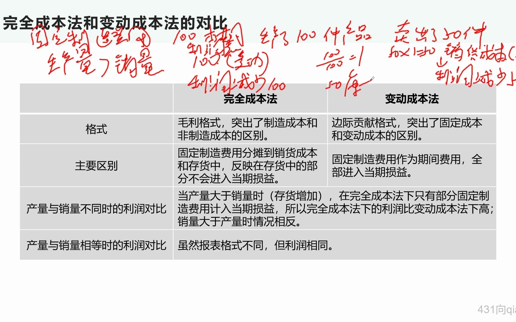 完全成本法和变动成本法2