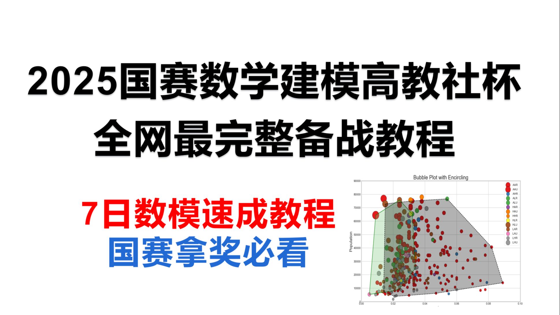 【2025数学建模国赛必看】新手别慌!7天速通数学建模教程,从0到冲击...