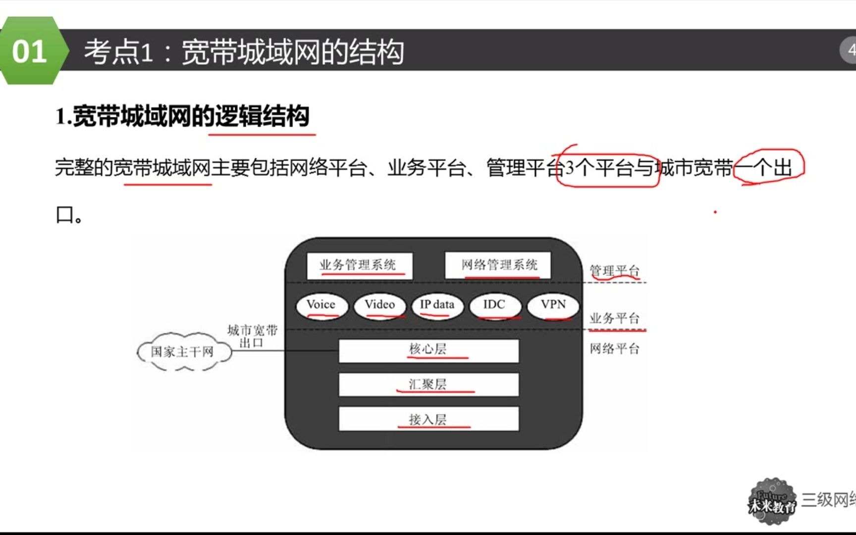 【零基础】计算机等级考试 计算机三级网络技术全程无忧 备战2021...