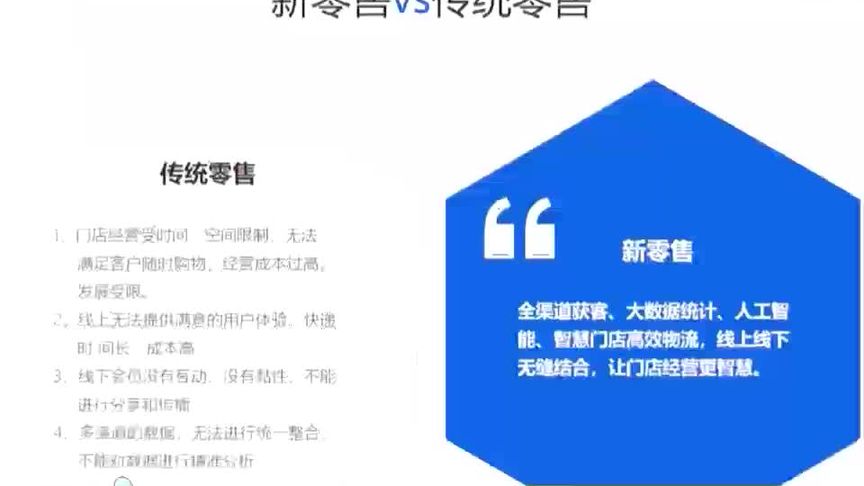 #分销模式 #分销系统 #分销系统定制 #分销系统开发