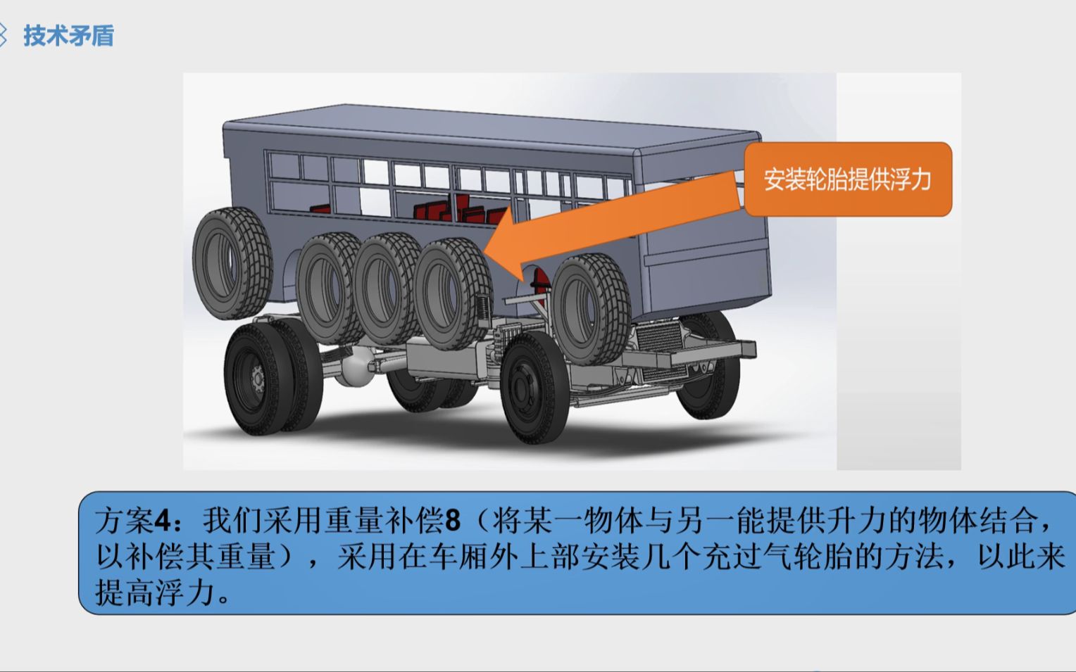 第八届中国TRIZ杯大学生创新方法大赛-总决赛二等奖作品-基于TRIZ...
