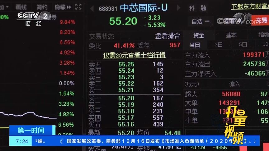 4000亿中芯国际陷人事纷争,股票大跌,老将蒋尚义回归|第一时间