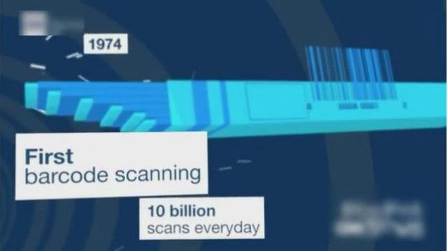 条形码史话