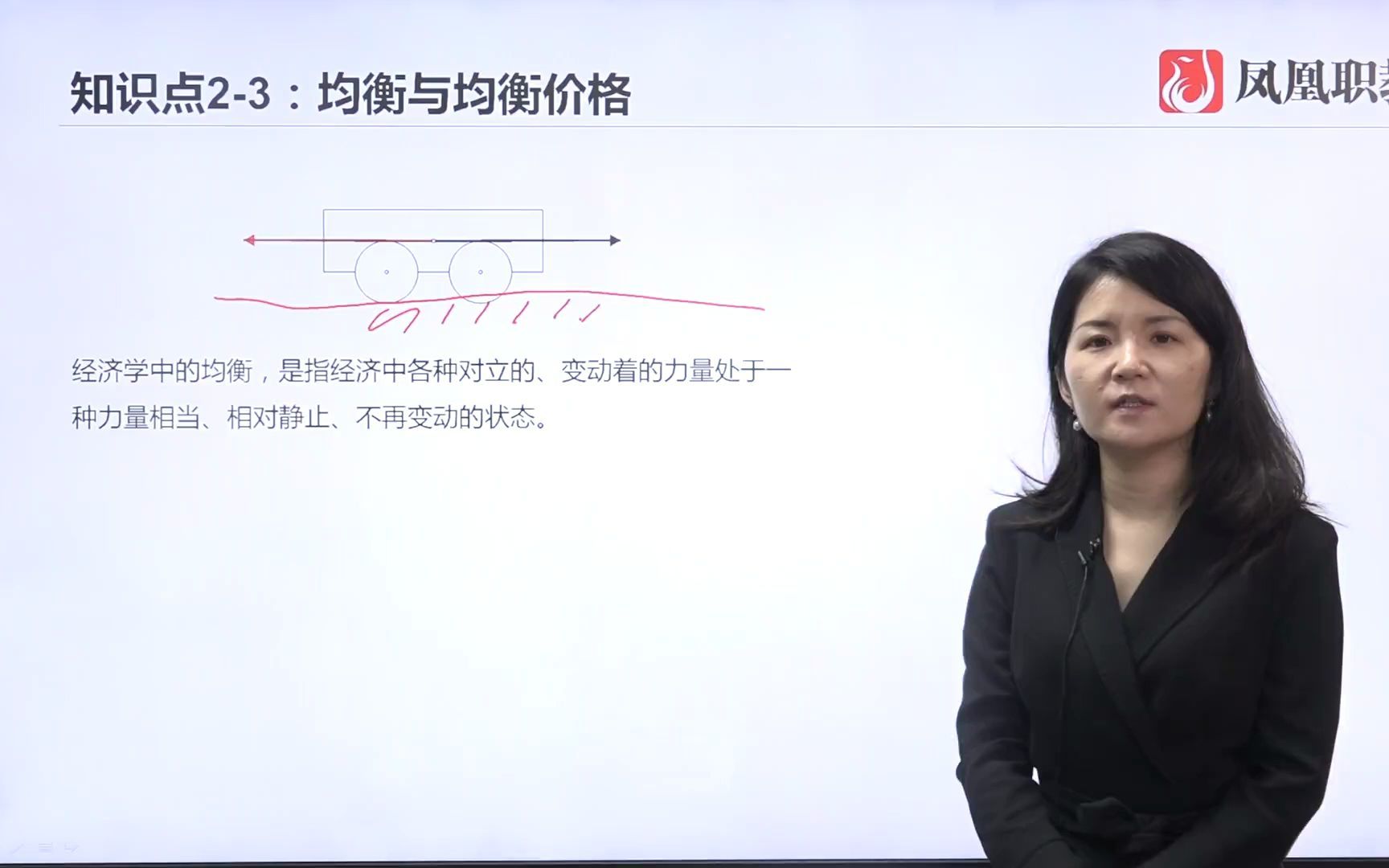 江苏专转本-管理类-均衡价格