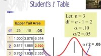 管理统计学基础14