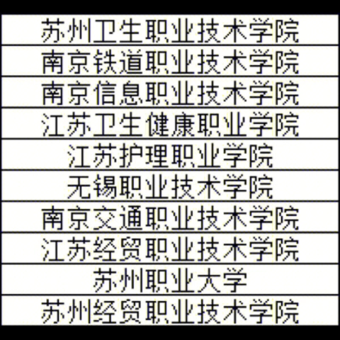 单招录取率最低的10所专科学校