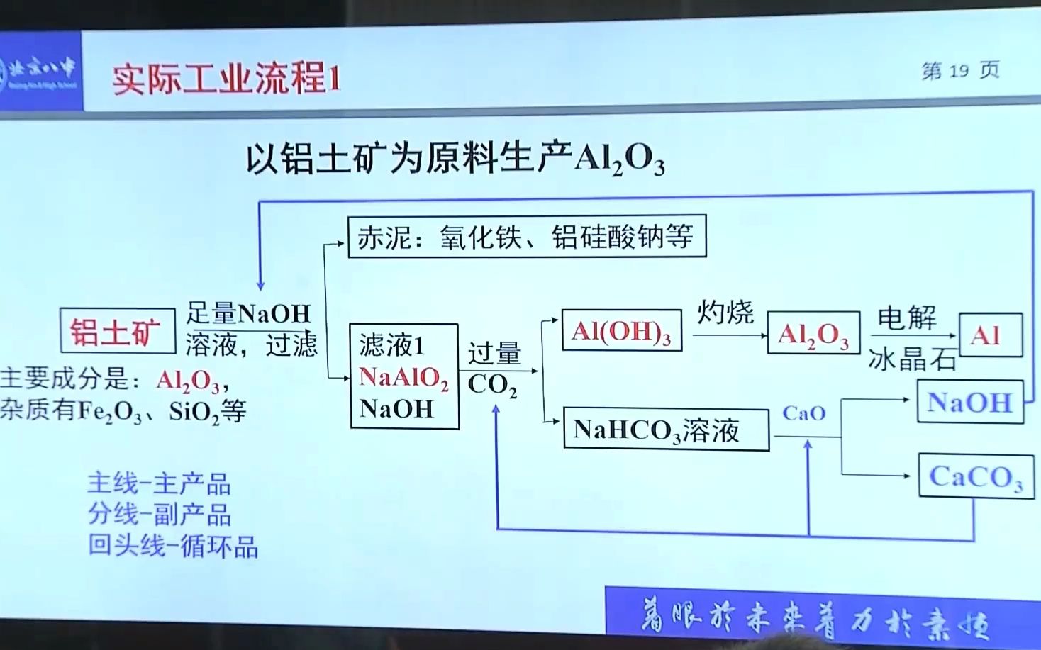 20220505发展核心素养 构建学习课堂(高一)必修第二册展示课3《设计...