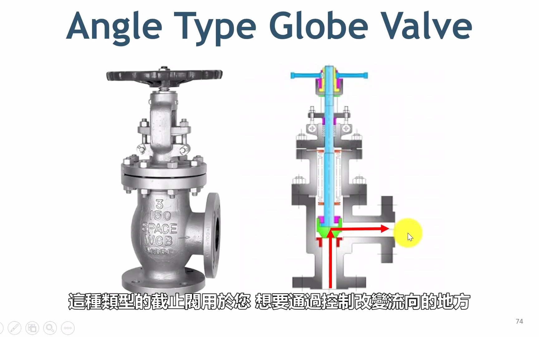 Globe Valve, Parts, Types, and Use 截止阀的分类;部件及用途