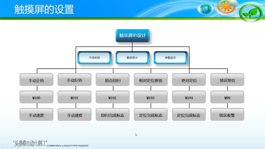一步步和我做,触摸屏上添加按钮,来对伺服电机进行控制