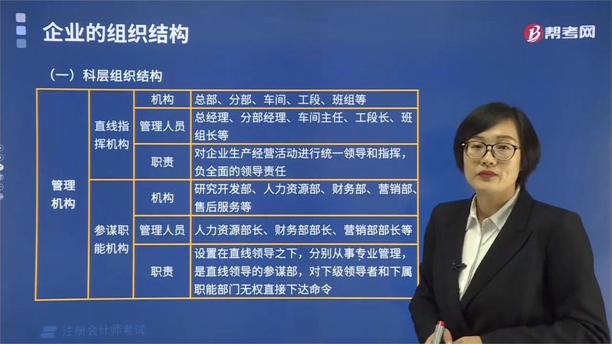 听帮考网刘方蕊老师介绍科层组织结构有哪些机构?有什么优缺点?
