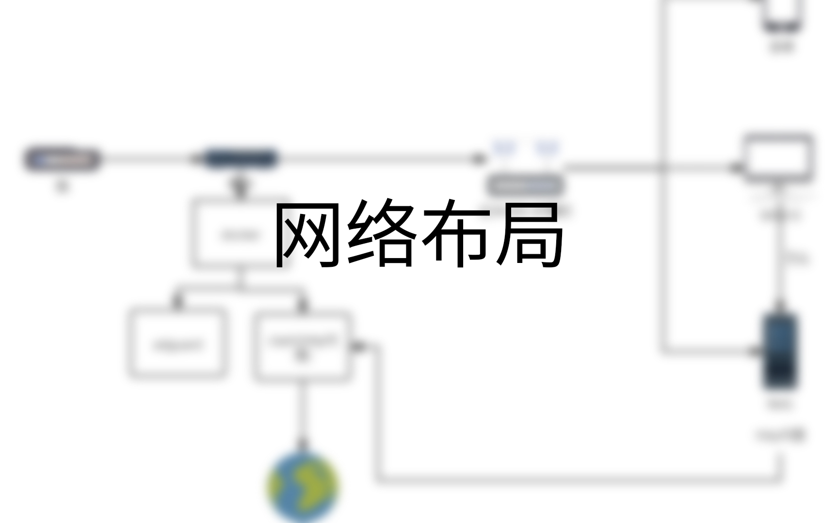 我的简单又好用的网络布局