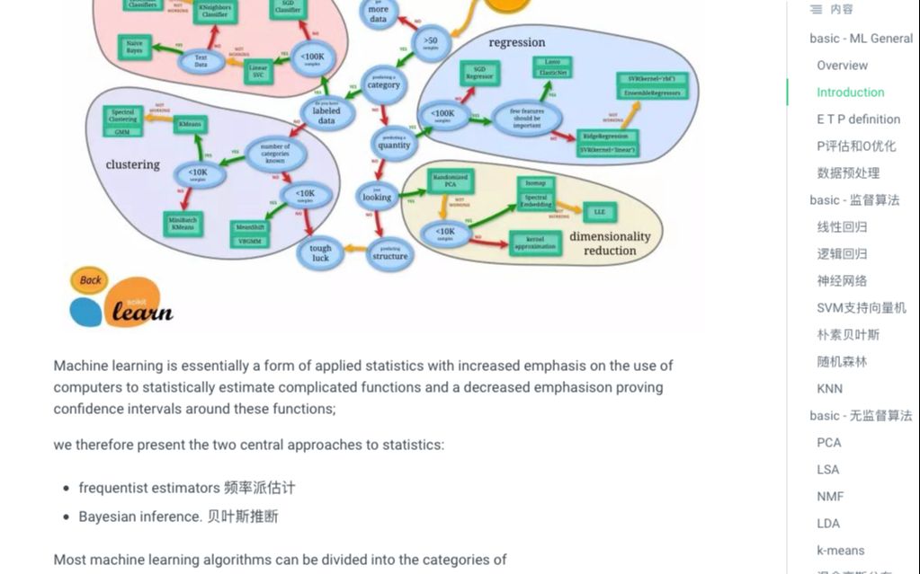 KNN算法 简单又与众不同