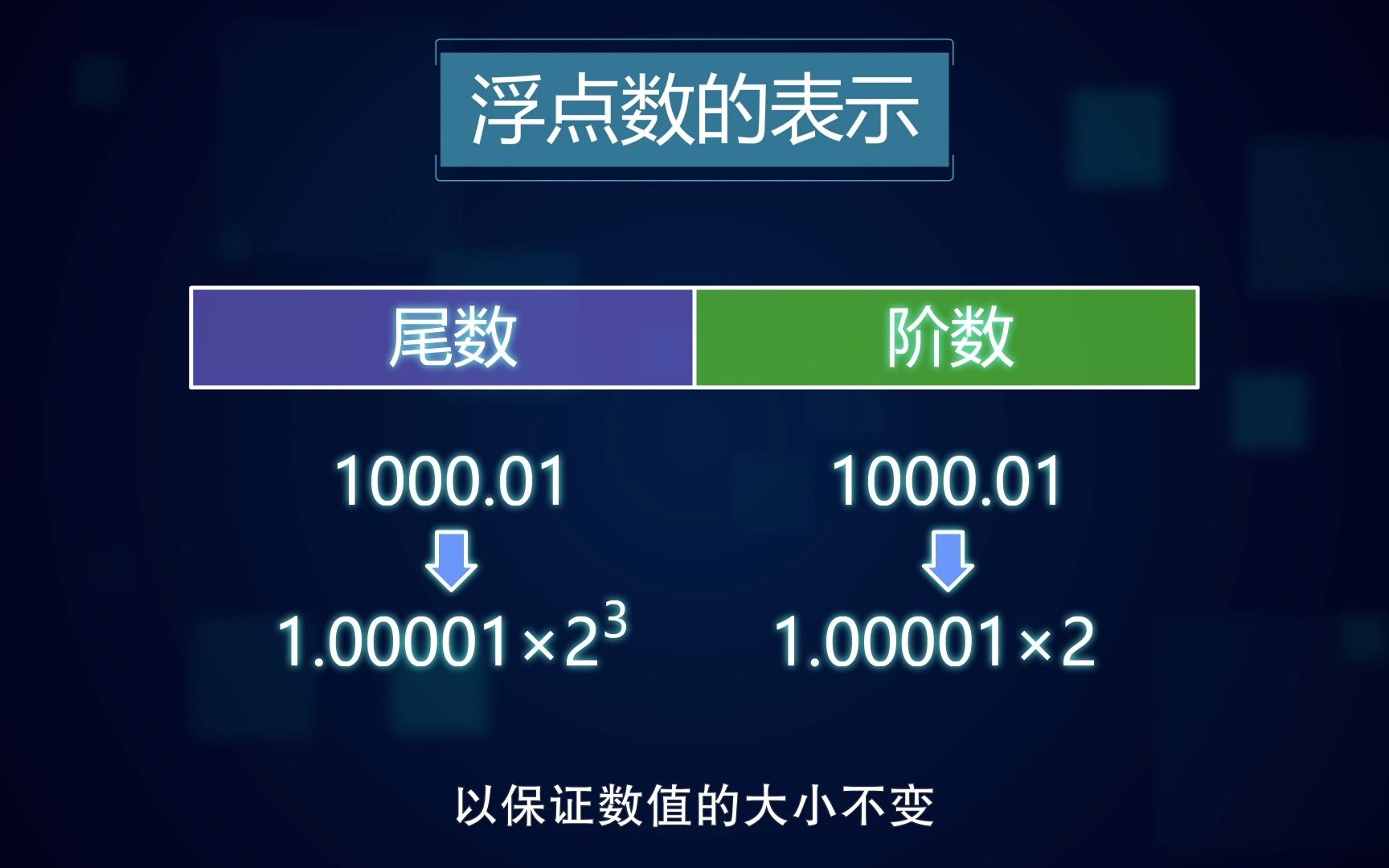 11-浮点数的表示-动画