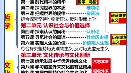 高考政治必修四哲学与文化知识体系和框架,弄懂底层逻辑让你不再走...