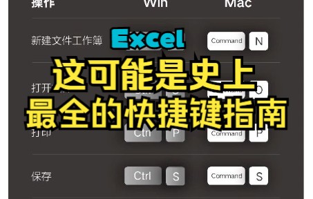 这可能是史上,最全的Excel快捷键指南!