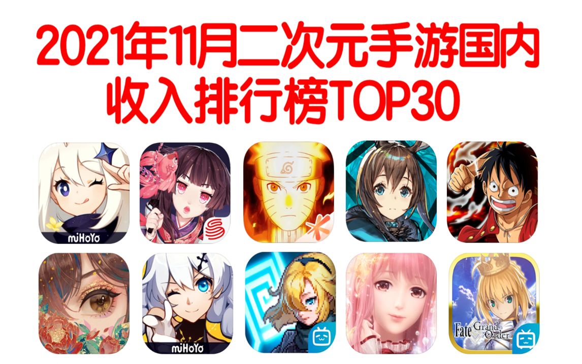 2021年11月二次元手游国内收入排行榜Top30 原神国内移动端流水超...