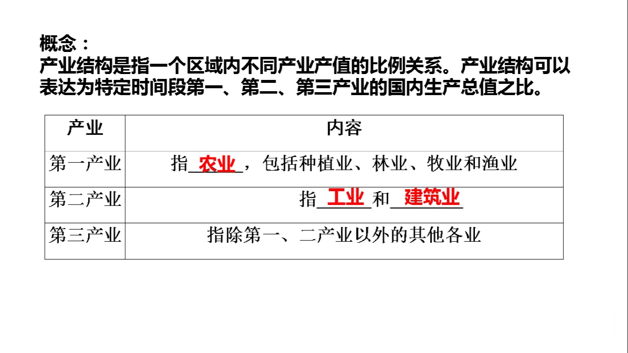 【地理微课堂】产业结构的变化