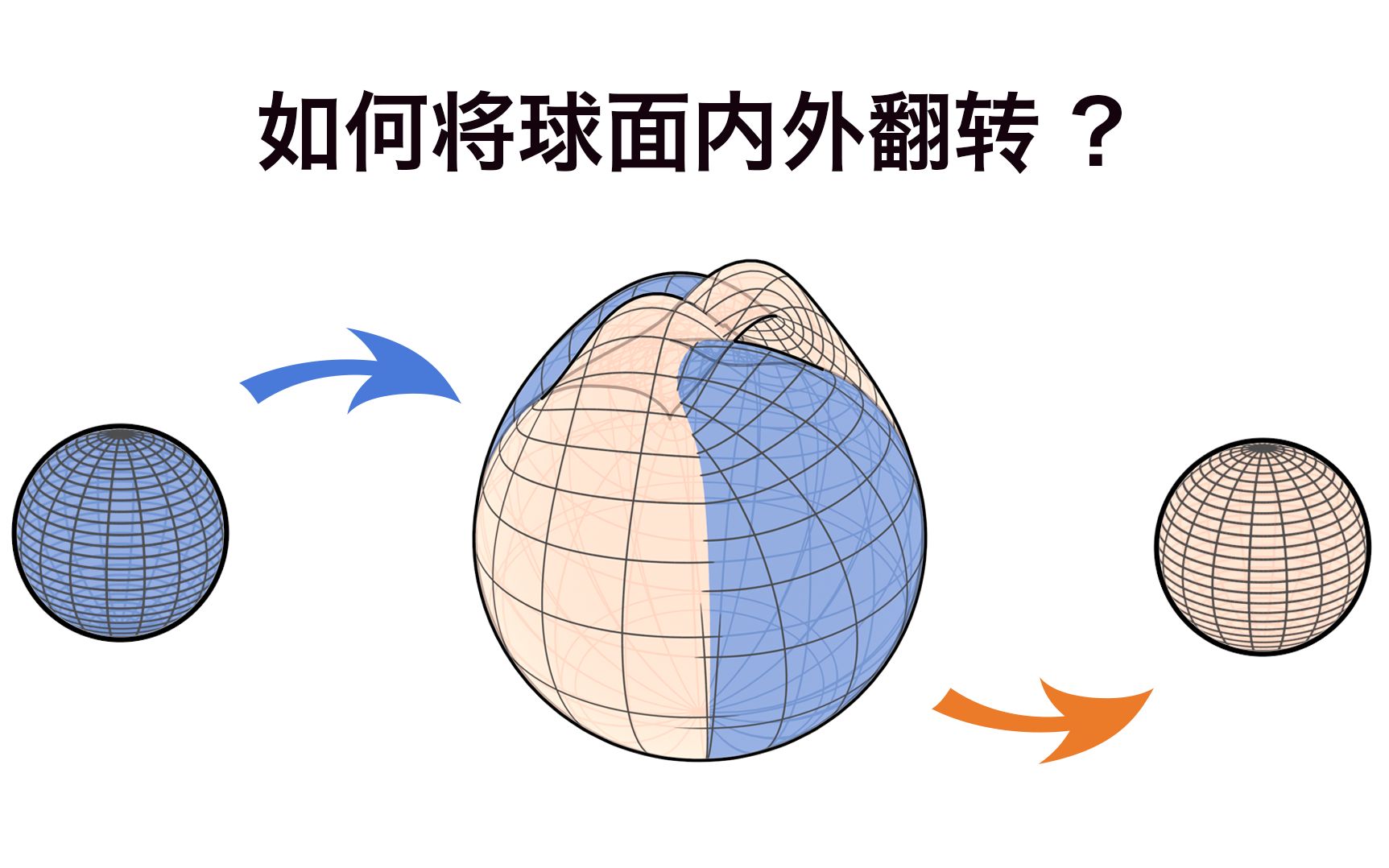 blender 如何将球面内外翻转?- SV节点动画/透明物体卡通勾线