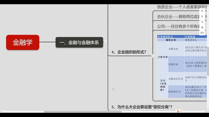 金融知识学习——为什么大企业要设置管权分离?