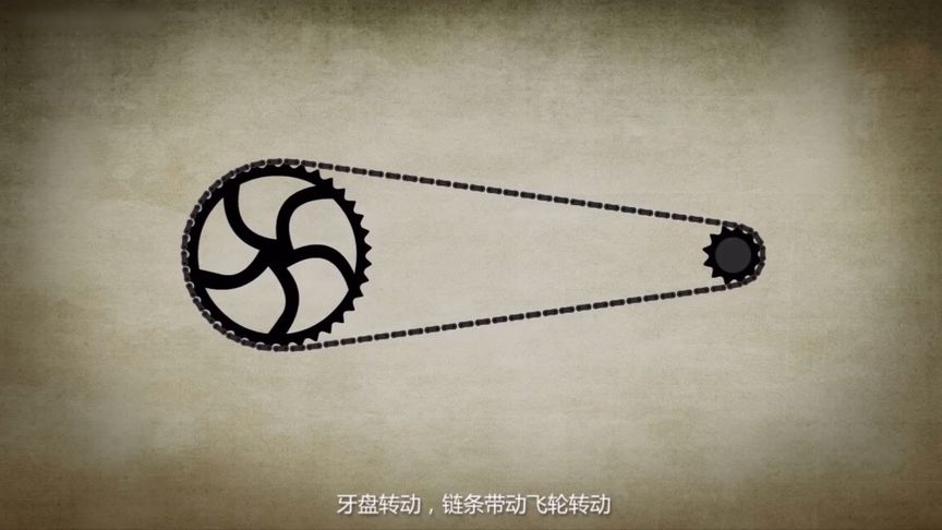 自行车发展史动画版(5)早在150年前,自行车链条就发明了,佩服