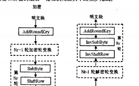 OpenSSL中AES算法的研究与优化