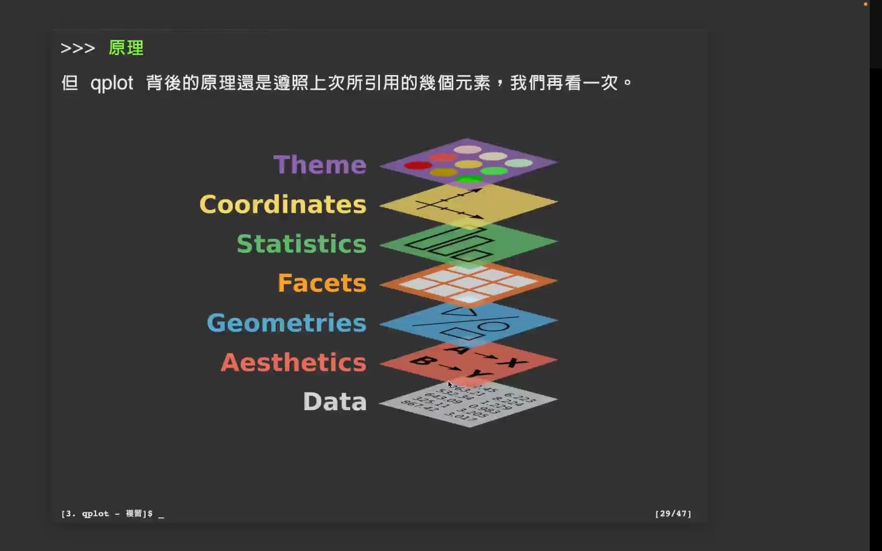 R语言的第一步 part 4: ggplot2 细说