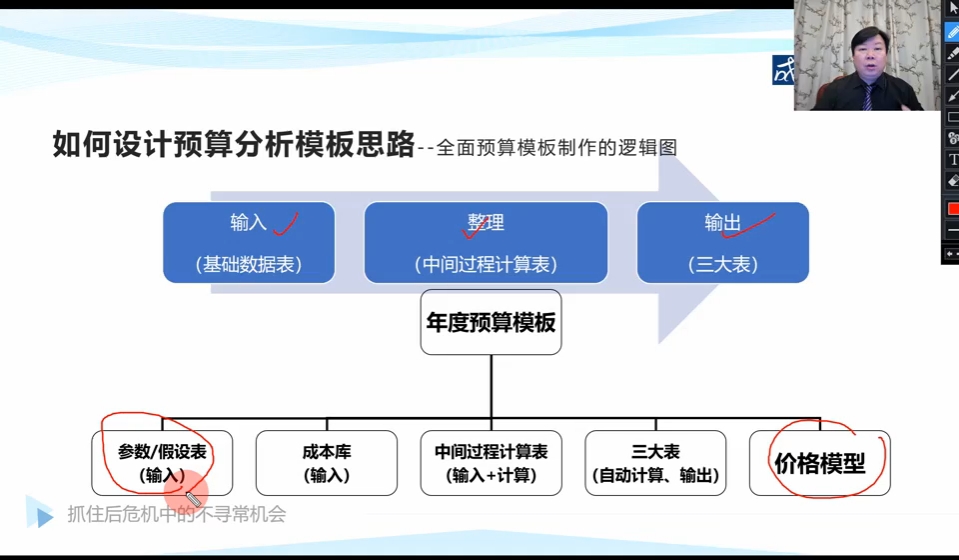 《掌握三维预算管理,优化企业预算模板》常州9月19-20日#如何帮助...