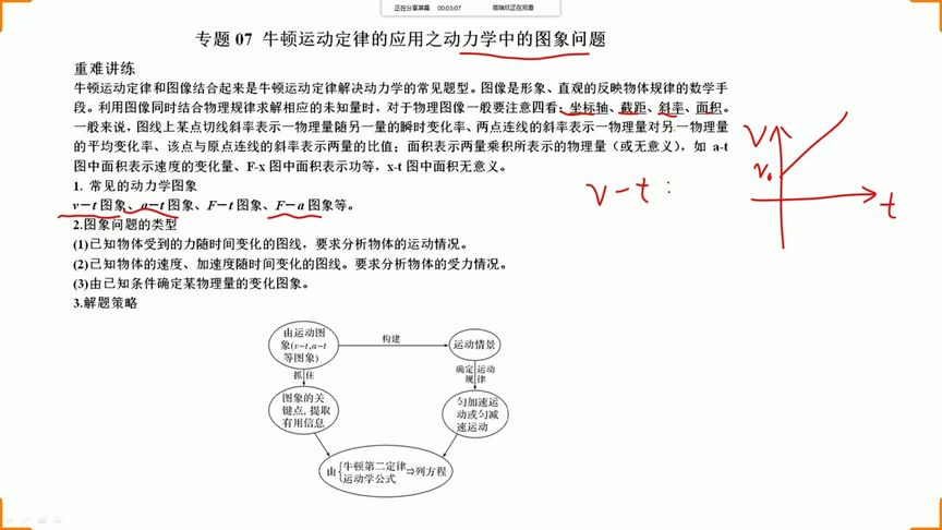 牛顿运动定律的应用之动力学中的图象问题