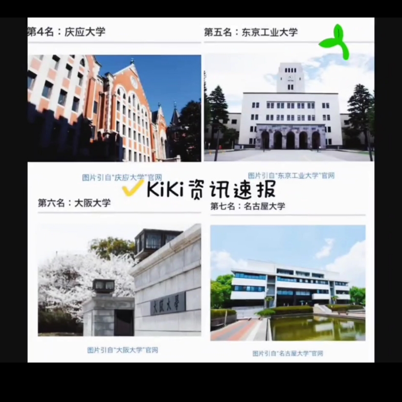 就业力强的日本大学排名前20(QS排行)