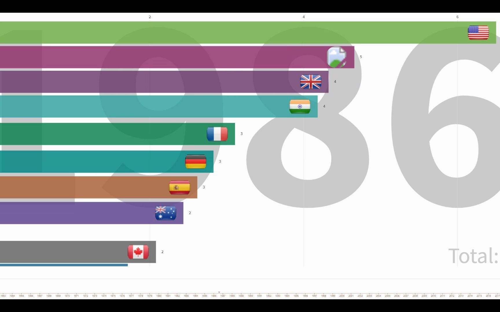 1962-2019GDP排名前十国家军费占GDP比重