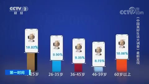 短视频成为人们手机“杀时间”第一利器