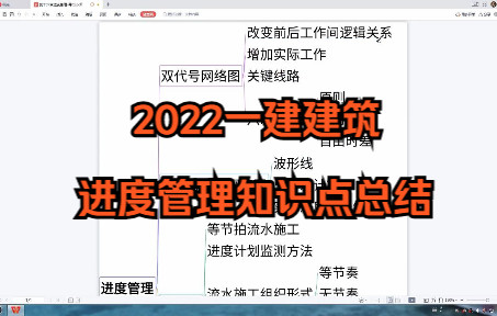一建建筑实务案例1607进度管理-知识点总结