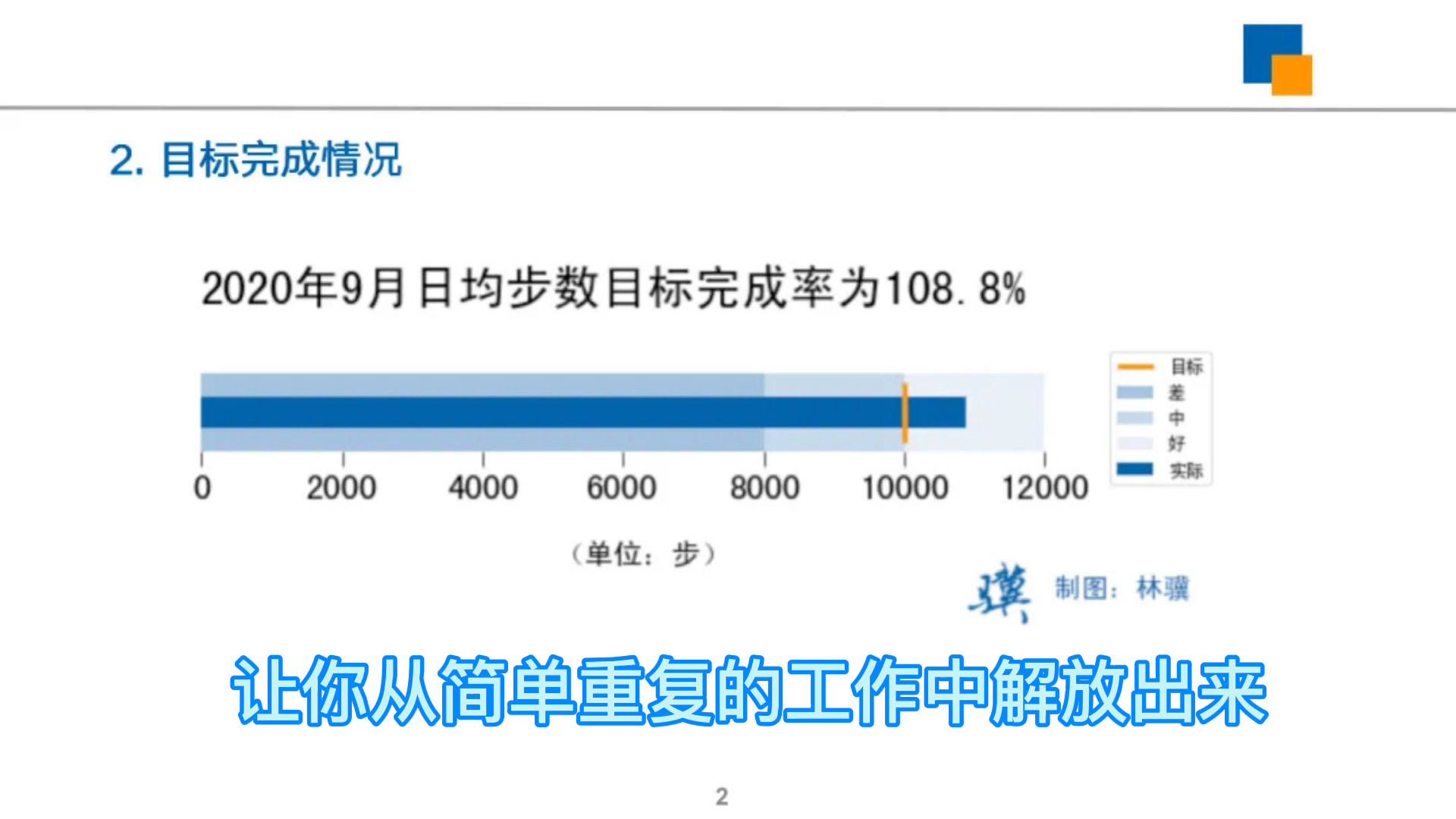 用Python自动生成数据分析报告