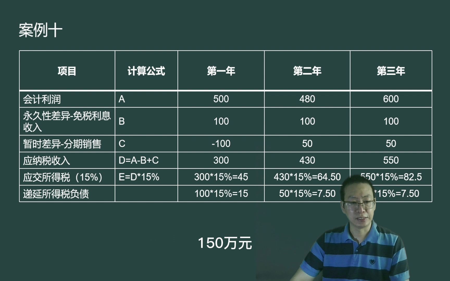 会计处理递延所得税(10)