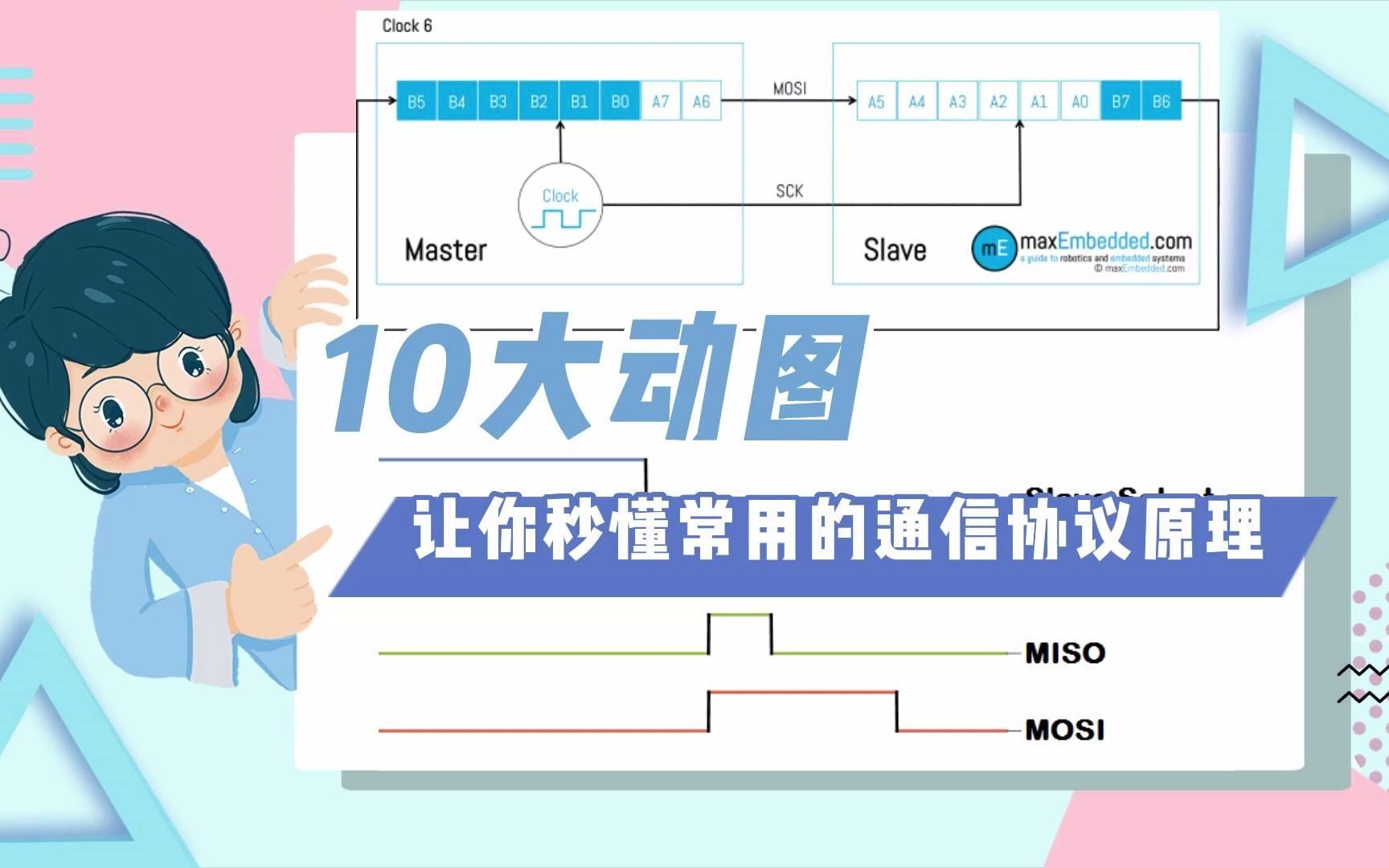 挖到宝了,10个动图快速了解通信协议原理