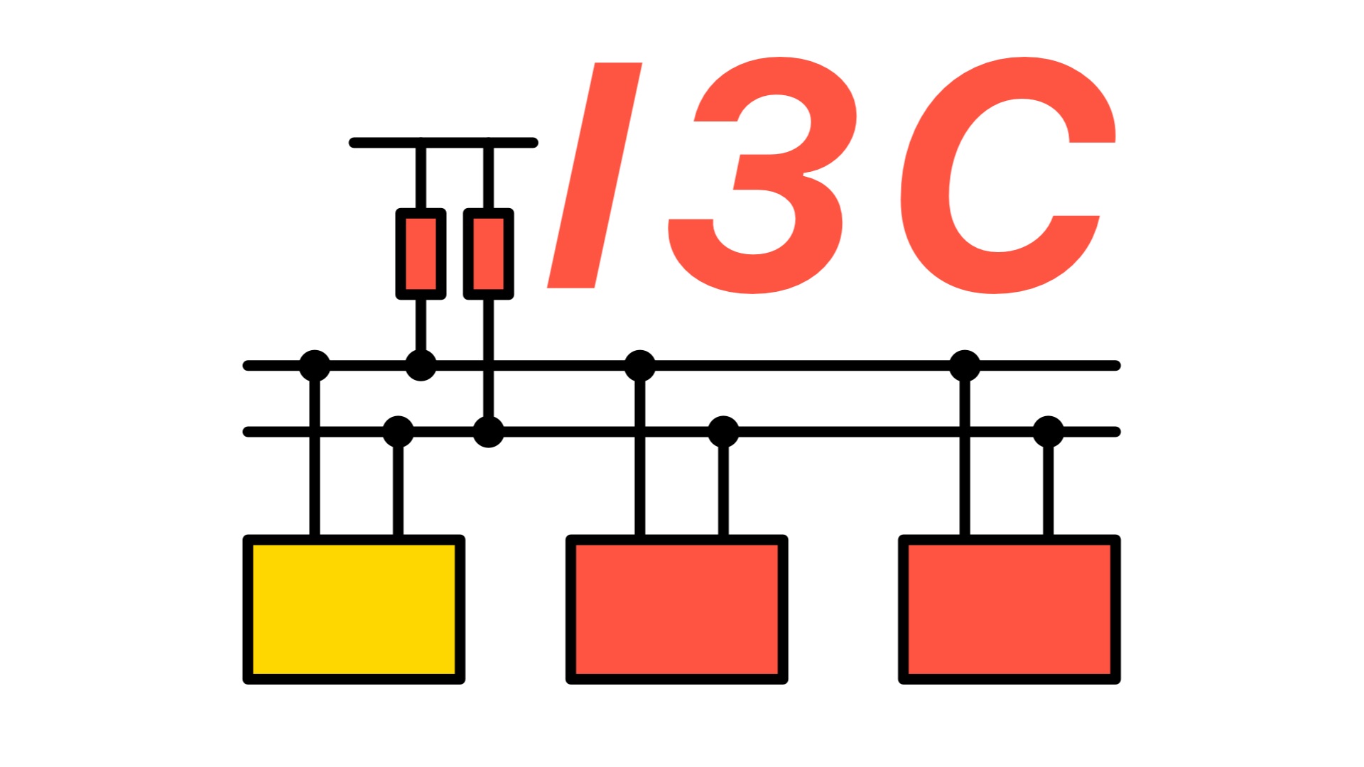 2C升级版i3C,有哪些新特性?只要两根线!更快的速度、更低的功耗!