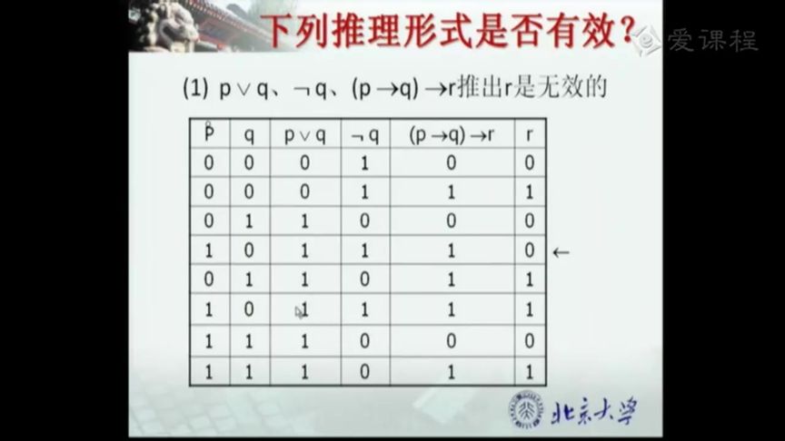 北京大学离散数学国家级精品课:第98讲,推理形式