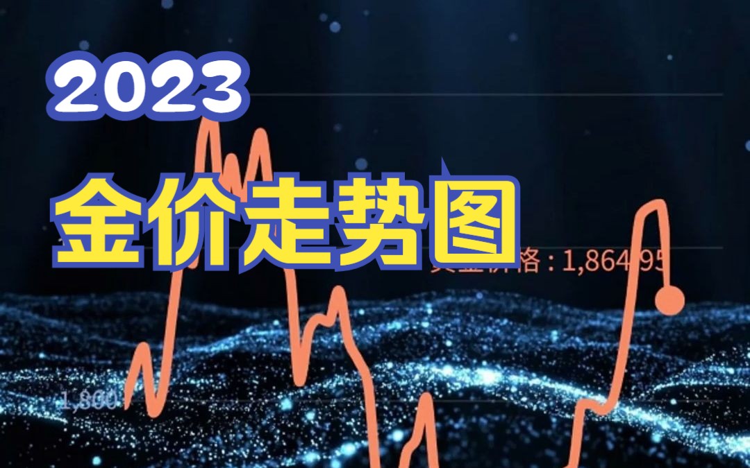 2023年金价走势图,动态可视化数据分析。专家:金价短期调整,问题不大...