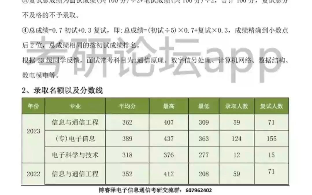 武汉理工大学855信号与线性系统考研分数线,招生人数,报考统计,考情...